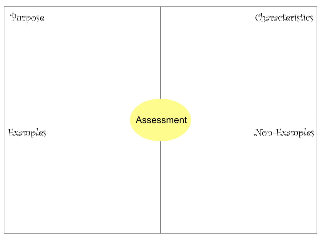 Hack Assessment: Activities & Resources – Learn Out Loud